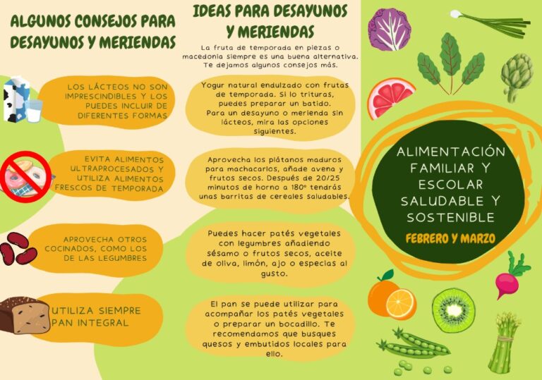 Un año de trípticos sobre alimentación saludable y sostenible en Madrid - Alimentar es educar